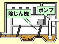 Sludge GIFs - Get the best gif on GIFER