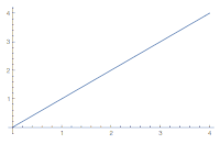 Function GIFs - Get the best gif on GIFER