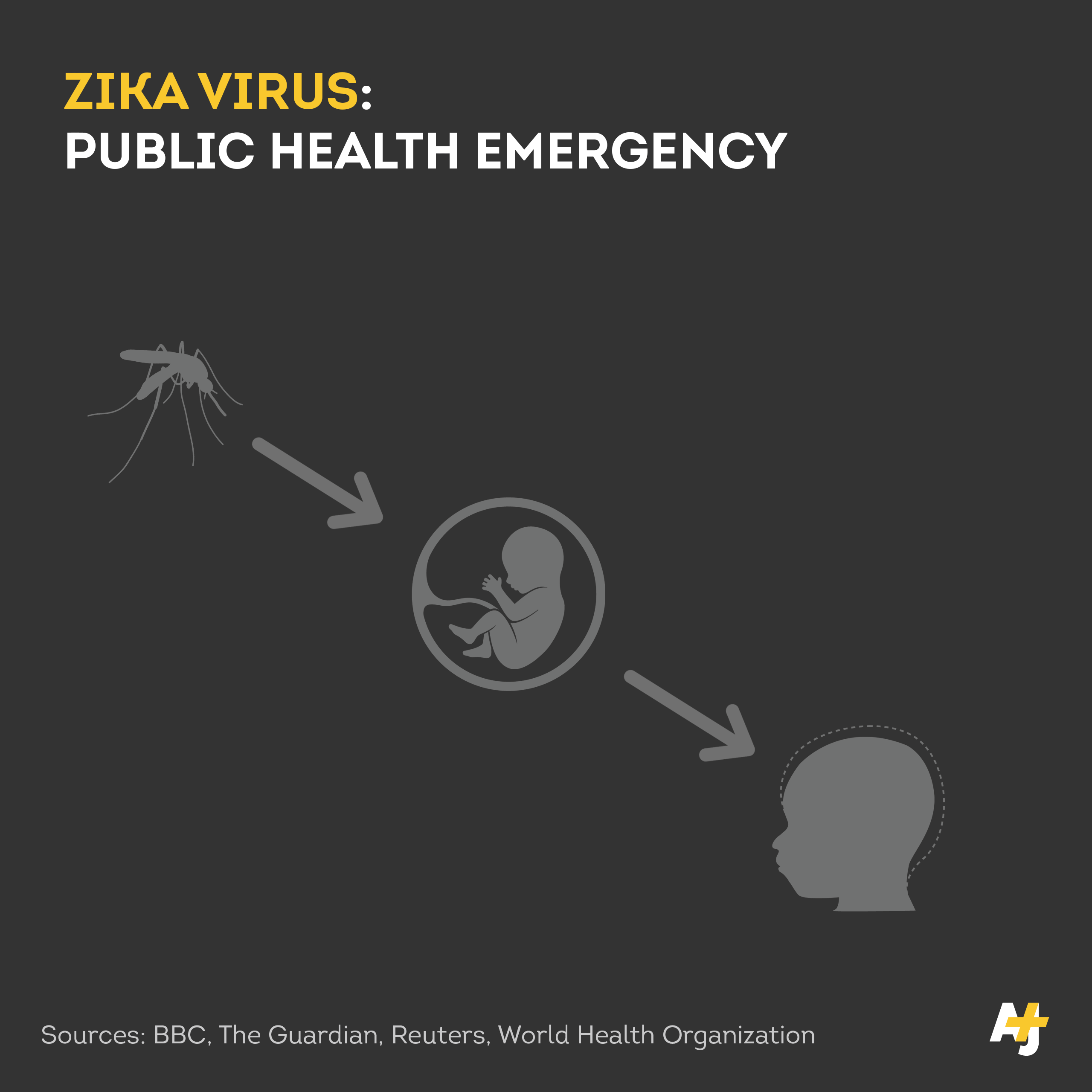 Infeccion GIF - Conseguir el mejor gif en GIFER