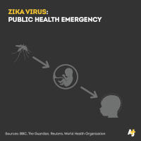 Cdc GIFs - Get the best gif on GIFER