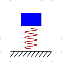 Oscillator GIFs - Get the best gif on GIFER