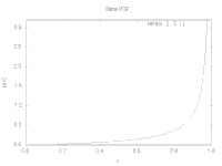 Beta GIFs - Get the best gif on GIFER