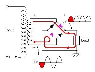 Explanation GIFs - Get the best gif on GIFER
