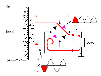 Explanation GIFs - Get the best gif on GIFER