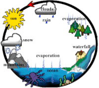 Geography GIFs - Get the best gif on GIFER