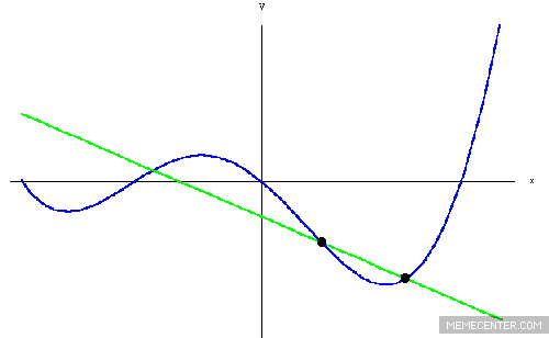 Shes the devil in disguise GIFs - Hole dir die besten GIFs auf GIFER