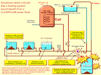 Hvac GIFs - Get the best gif on GIFER