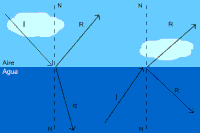 Refraction GIFs - Get the best gif on GIFER