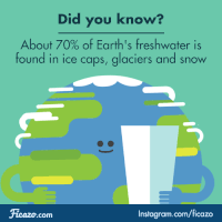 Freshwater GIFs - Get the best gif on GIFER