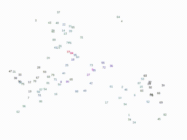 Graphlab GIFs - Get the best gif on GIFER