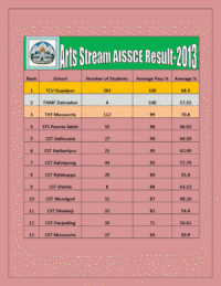 Results GIFs - Get the best gif on GIFER