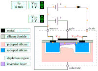 Simulation GIFs - Get the best gif on GIFER