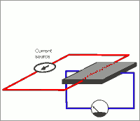 Sensors GIFs - Get the best gif on GIFER