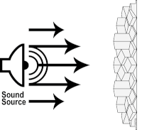 Acoustics GIFs - Get the best gif on GIFER