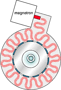 Microwaving GIFs - Get the best gif on GIFER