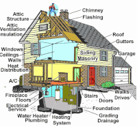 Houses GIFs - Get the best gif on GIFER