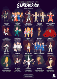 Eurovision GIFs - Get the best gif on GIFER