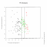 Pca GIFs - Get the best gif on GIFER