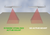 Photogrammetry GIF - Conseguir o melhor gif em GIFER