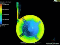 Cfd GIFs - Get the best gif on GIFER