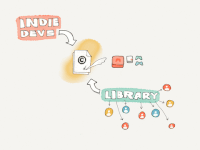 Humanities GIFs - Get the best gif on GIFER