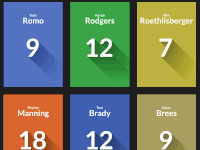 Analytics GIFs - Get the best gif on GIFER