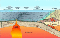 Geology GIFs - Get the best gif on GIFER