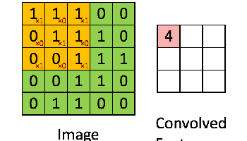 Convolution GIFs - Get the best gif on GIFER