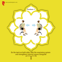 Posture GIFs - Get the best gif on GIFER