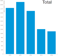 Gdp GIFs - Get the best gif on GIFER