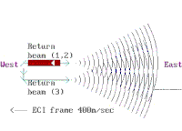 Vitesse GIFs - Get the best gif on GIFER