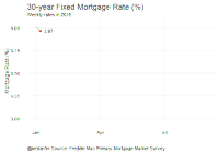 Mortgage GIFs - Get the best gif on GIFER