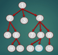 Bfs GIFs - Get the best gif on GIFER