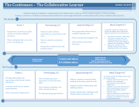 Continuum GIFs - Get the best gif on GIFER