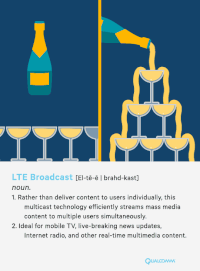 Connectivity GIFs - Get the best gif on GIFER