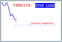 Stop loss GIFs - Get the best gif on GIFER