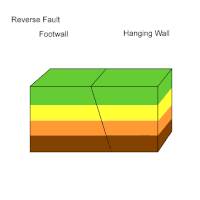 Tectonic GIFs - Get the best gif on GIFER
