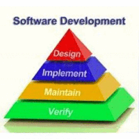 Software GIFs - Get the best gif on GIFER