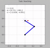 Deep learning GIFs - Get the best gif on GIFER