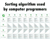 Algorithm GIFs - Get the best gif on GIFER