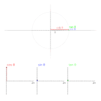 Cos GIFs - Get the best gif on GIFER