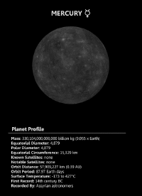 Mercury GIFs - Get the best gif on GIFER