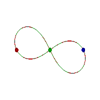 Figure8 GIFs - Get the best gif on GIFER