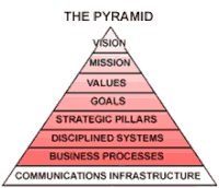 Pyramide GIFs - Get the best gif on GIFER