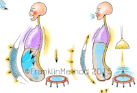 Respiracion GIFs - Get the best gif on GIFER