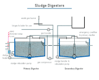 Sludge GIFs - Get the best gif on GIFER