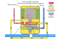 Compression GIFs - Get the best gif on GIFER
