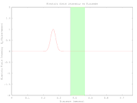 Pulso GIFs - Get the best gif on GIFER