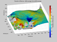 Antartica GIFs - Get the best gif on GIFER