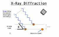 Diffraction GIFs - Get the best gif on GIFER